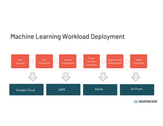 Infrastructure Agnostic Machine Learning Workload Deployment | PPT