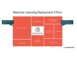 Infrastructure Agnostic Machine Learning Workload Deployment | PPT