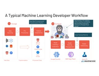 Infrastructure Agnostic Machine Learning Workload Deployment | PPT