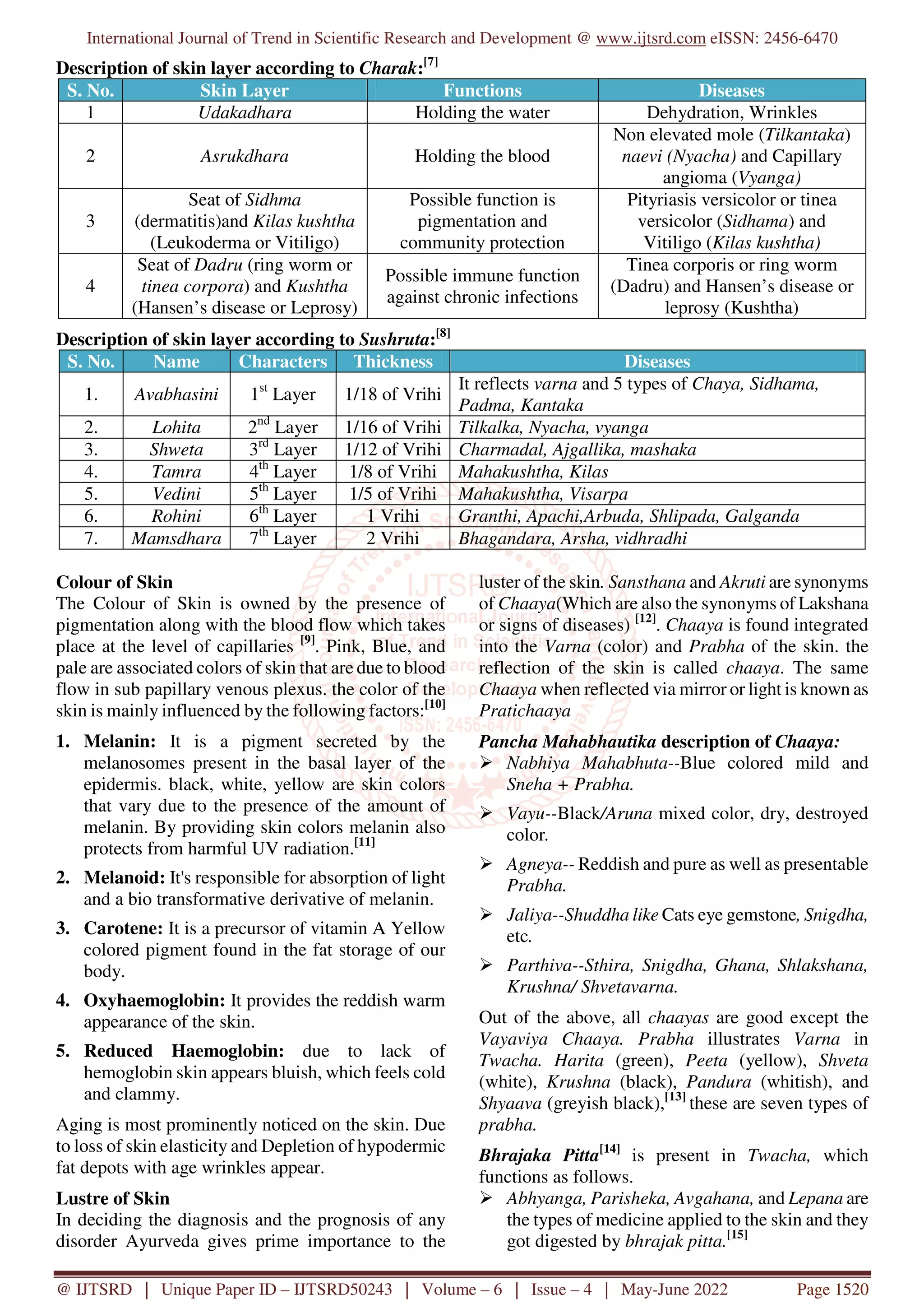 Concept of Ayurvedic Twak Sharir W.S.R. to Skin | PDF
