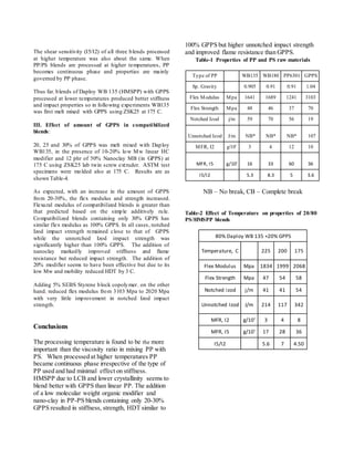 ANTEC2016PPPS.edited | PDF