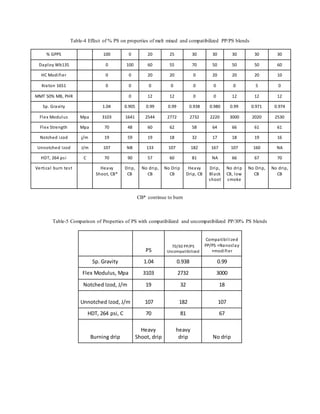ANTEC2016PPPS.edited | PDF