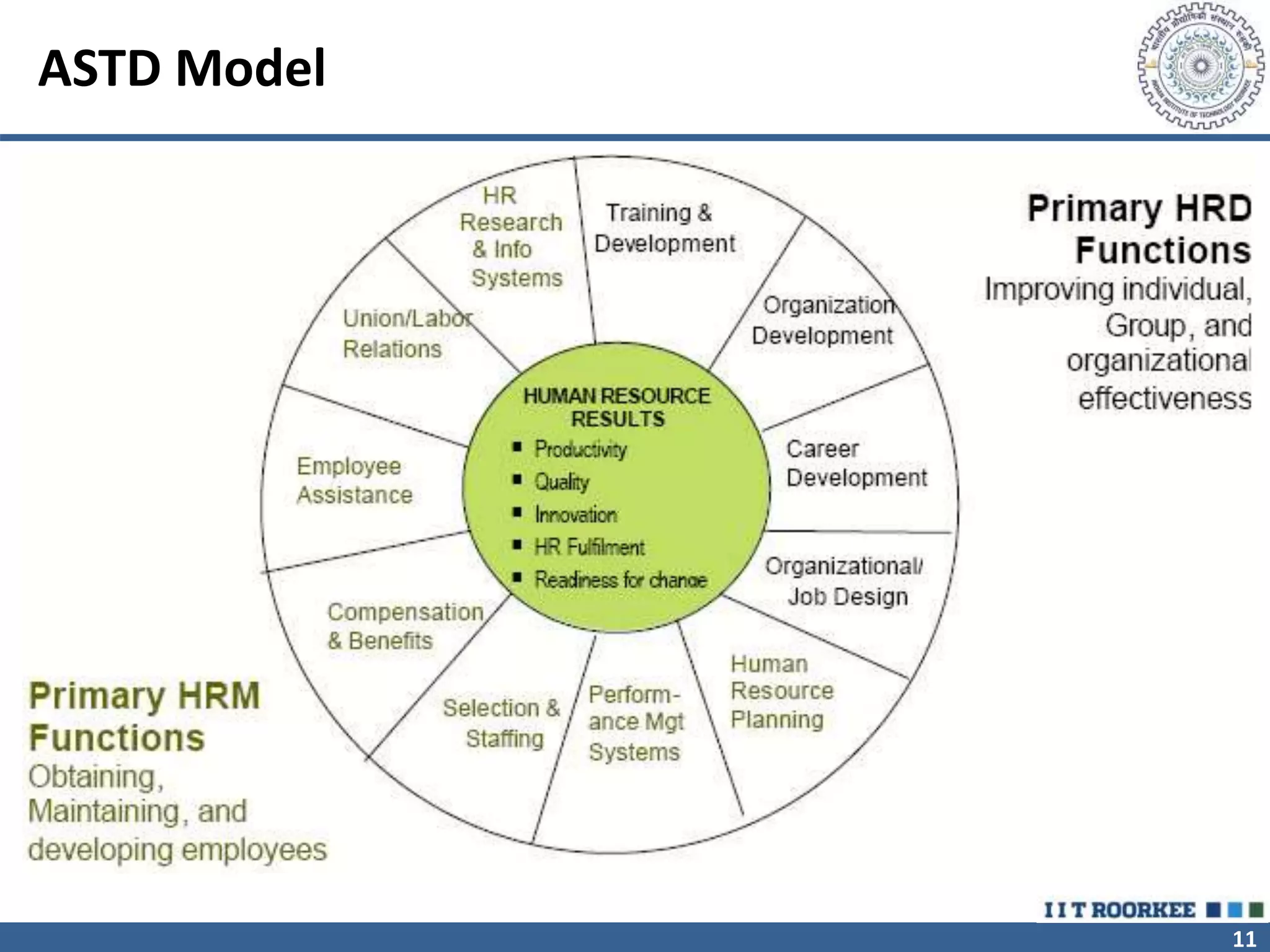 SYSCO Case Study | PPTX