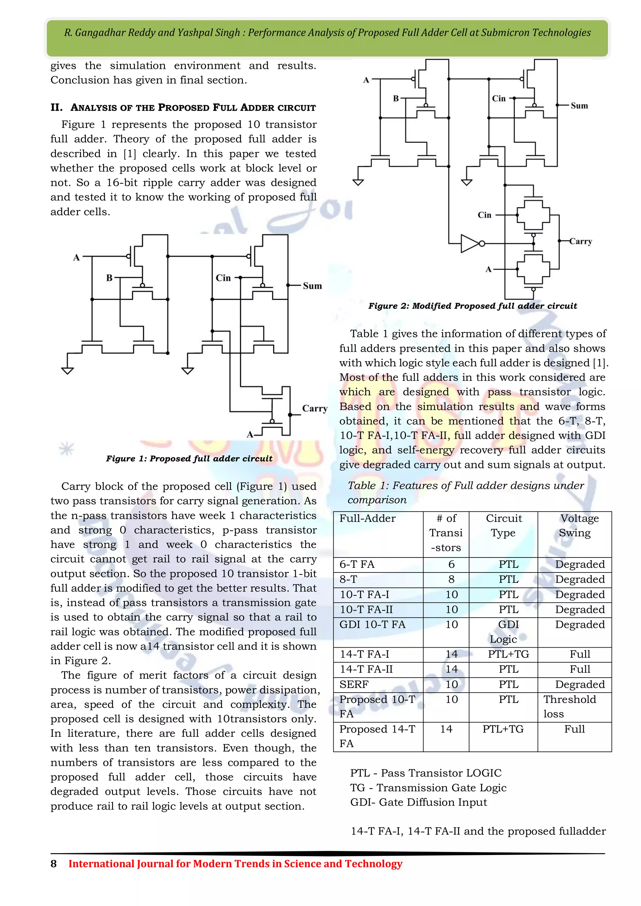 Performance Analysis of Proposed Full Adder Cell at Submicron ...