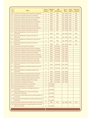 Kila training Material - മഹാത്മാ ഗാന്ധി ദേശീയ ഗ്രാമീണ തൊഴിലുറപ്പ് ...