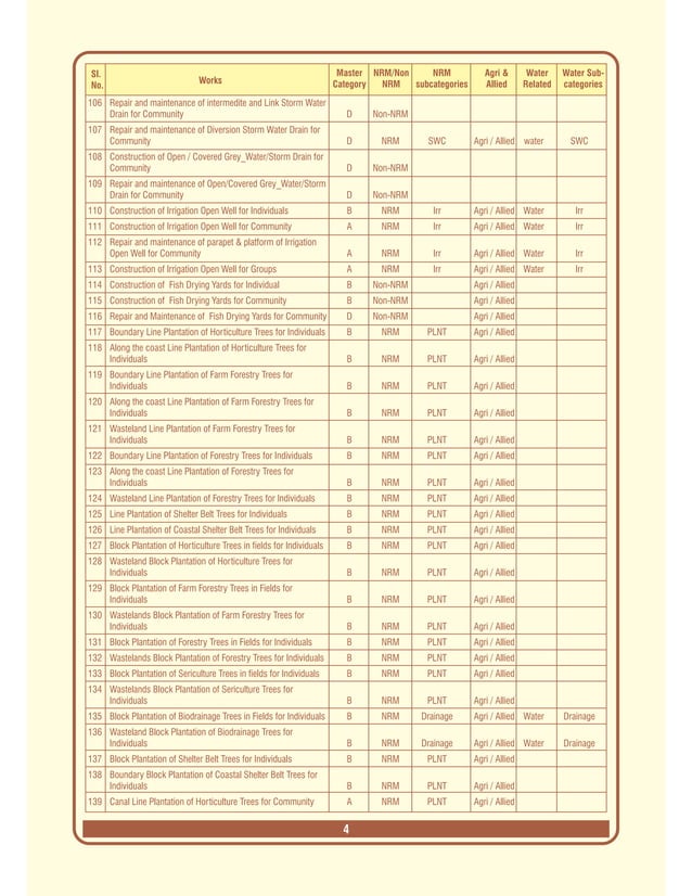 Kila training Material - മഹാത്മാ ഗാന്ധി ദേശീയ ഗ്രാമീണ തൊഴിലുറപ്പ് ...