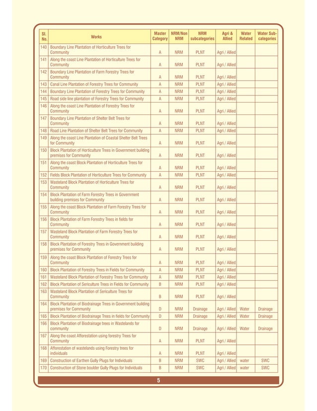 Kila training Material - മഹാത്മാ ഗാന്ധി ദേശീയ ഗ്രാമീണ തൊഴിലുറപ്പ് ...