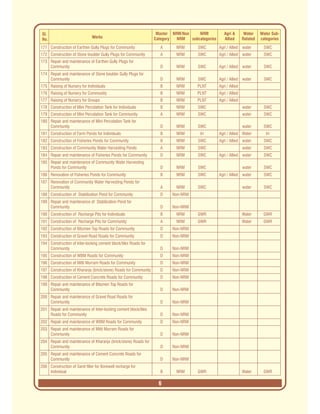 Kila training Material - മഹാത്മാ ഗാന്ധി ദേശീയ ഗ്രാമീണ തൊഴിലുറപ്പ് ...