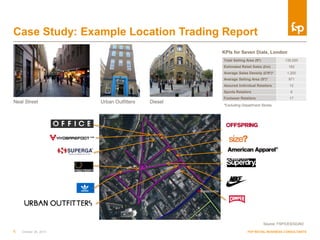 Retailer Services - Consumer Research, Location Selection and Expansion ...
