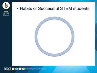 Creating Your Best Future! The 7 Habits of Successful Science ...