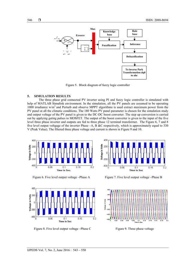 Comparative Study of Three Phase Grid Connected Photovoltaic Inverter Using PI and Fuzzy Logic ...
