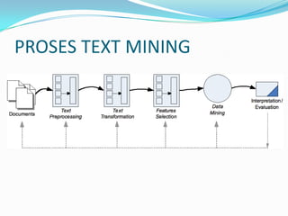 26111 22 text mining | PDF