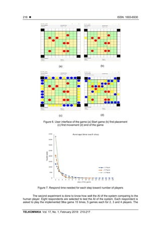Modelling and implementation of 9tka game with MaxN algorithm | PDF