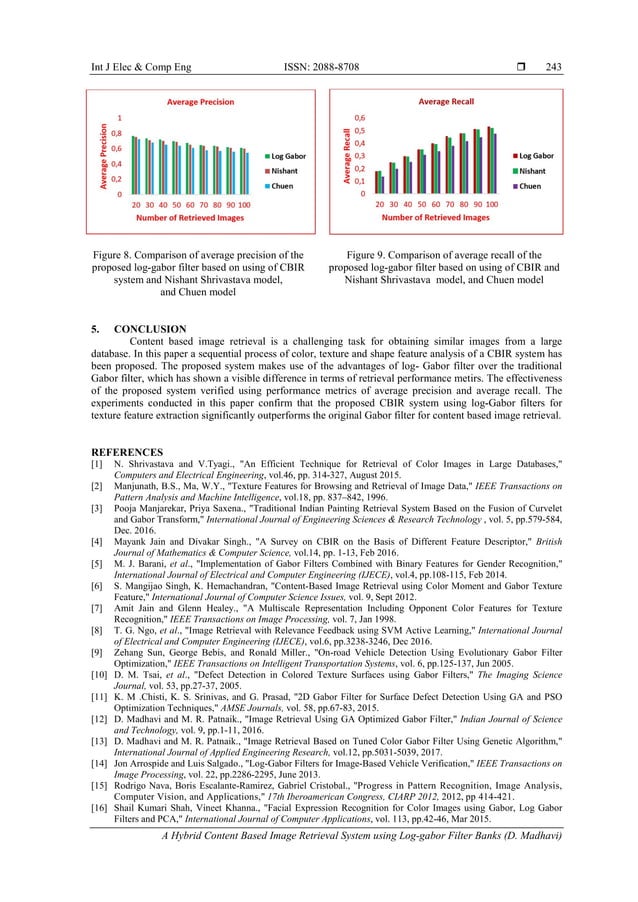 A hybrid content based image retrieval system using log-gabor filter banks | PDF
