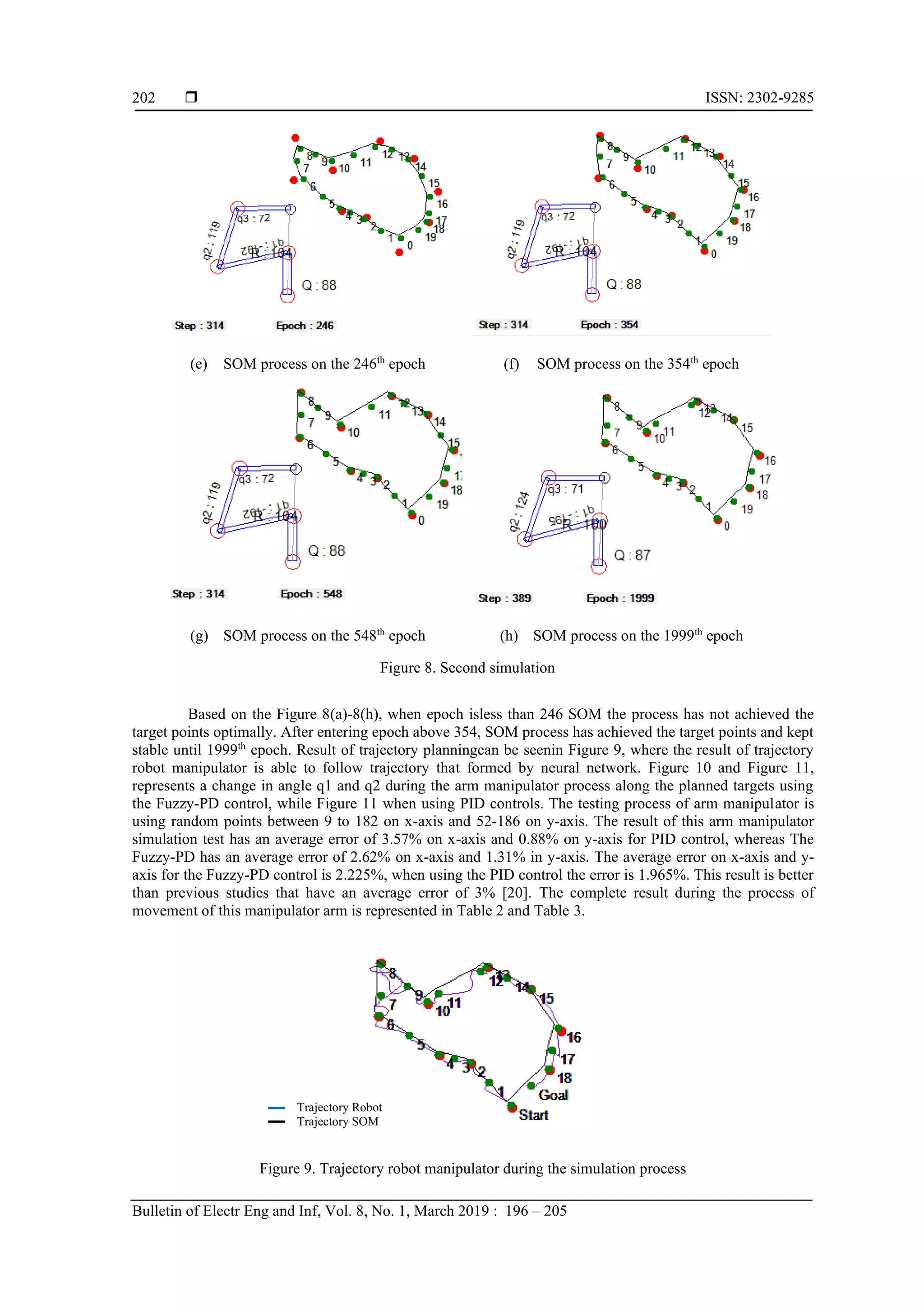 Simulation Design Of Trajectory Planning Robot Manipulator Pdf