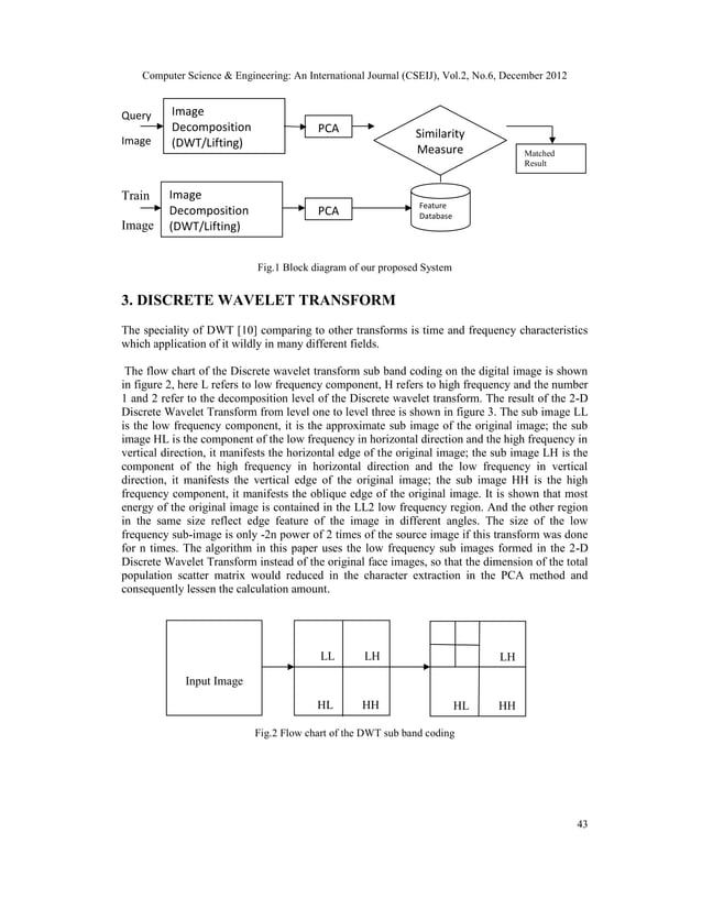 Performance Comparison of PCA,DWT-PCA And LWT-PCA for Face Image Retrieval | PDF