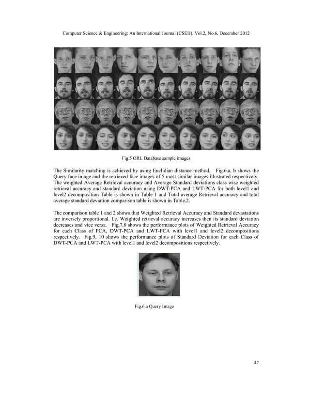 Performance Comparison of PCA,DWT-PCA And LWT-PCA for Face Image Retrieval | PDF