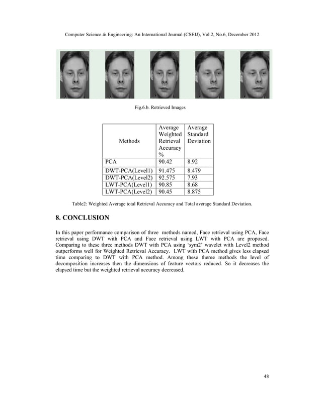 Performance Comparison of PCA,DWT-PCA And LWT-PCA for Face Image Retrieval | PDF