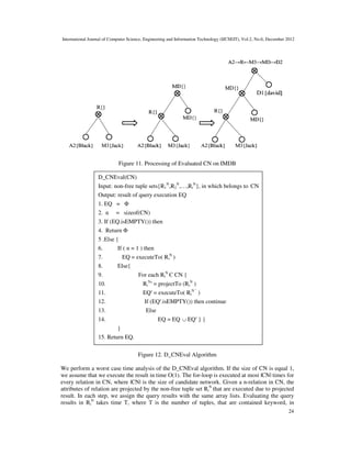 EFFICIENT SCHEMA BASED KEYWORD SEARCH IN RELATIONAL DATABASES | PDF