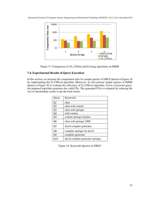 EFFICIENT SCHEMA BASED KEYWORD SEARCH IN RELATIONAL DATABASES | PDF