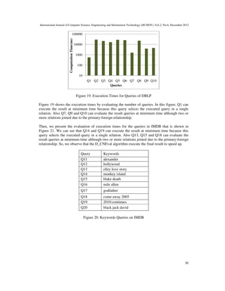 EFFICIENT SCHEMA BASED KEYWORD SEARCH IN RELATIONAL DATABASES | PDF
