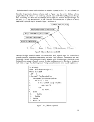 EFFICIENT SCHEMA BASED KEYWORD SEARCH IN RELATIONAL DATABASES | PDF
