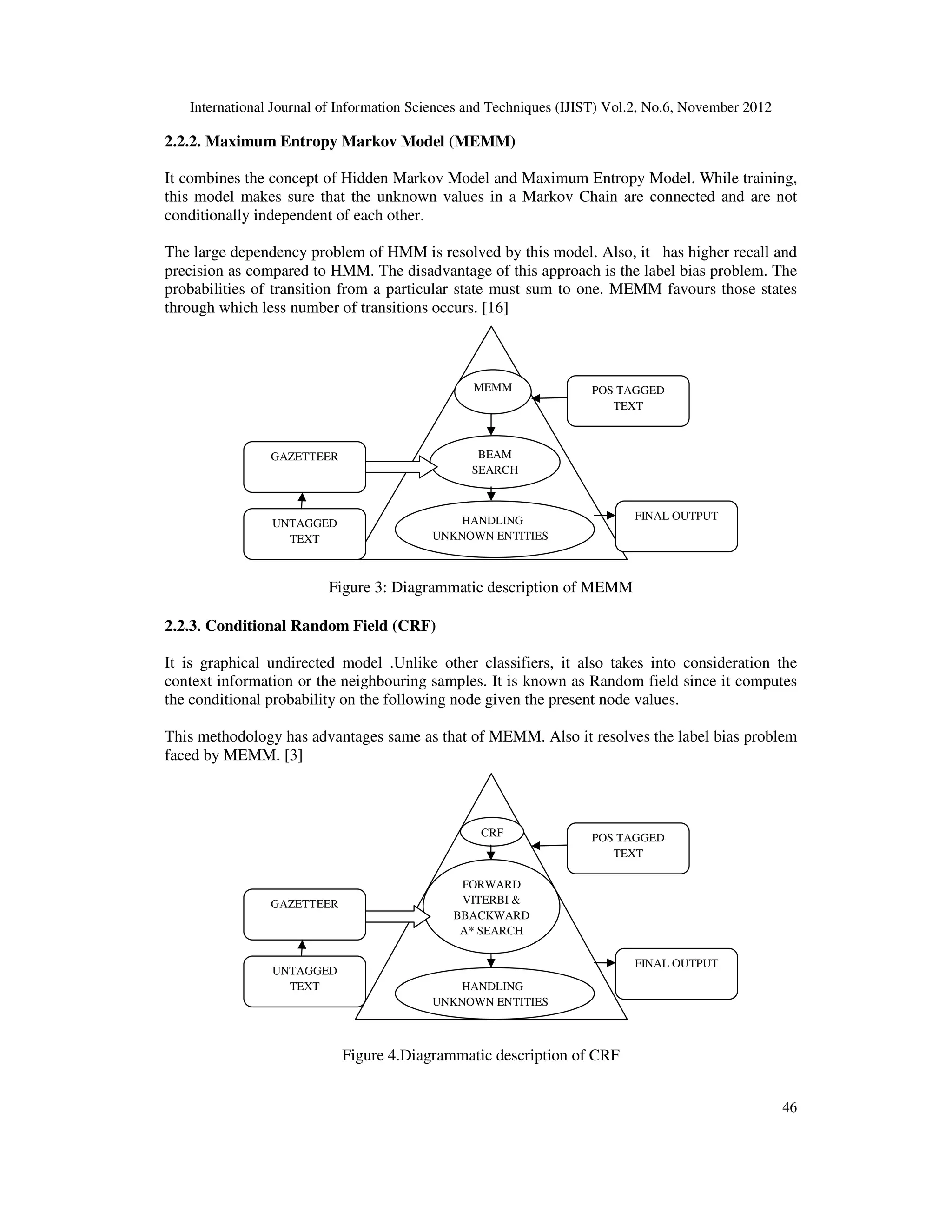 HINDI NAMED ENTITY RECOGNITION BY AGGREGATING RULE BASED HEURISTICS AND HIDDEN MARKOV MODEL | PDF
