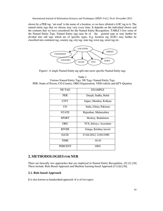 HINDI NAMED ENTITY RECOGNITION BY AGGREGATING RULE BASED HEURISTICS AND HIDDEN MARKOV MODEL | PDF