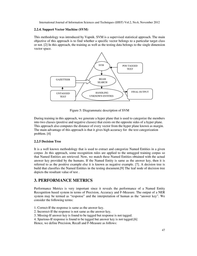 HINDI NAMED ENTITY RECOGNITION BY AGGREGATING RULE BASED HEURISTICS AND HIDDEN MARKOV MODEL | PDF