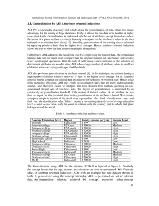 EXTRACTING USEFUL RULES THROUGH IMPROVED DECISION TREE INDUCTION USING INFORMATION ENTROPY | PDF