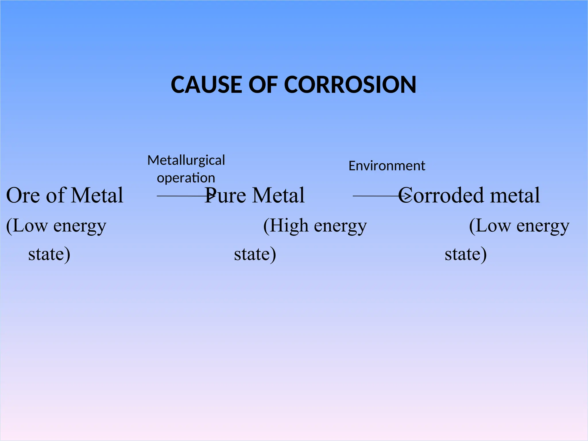 261355318-Corrosion.Overview.Basics.PPT. | PPT