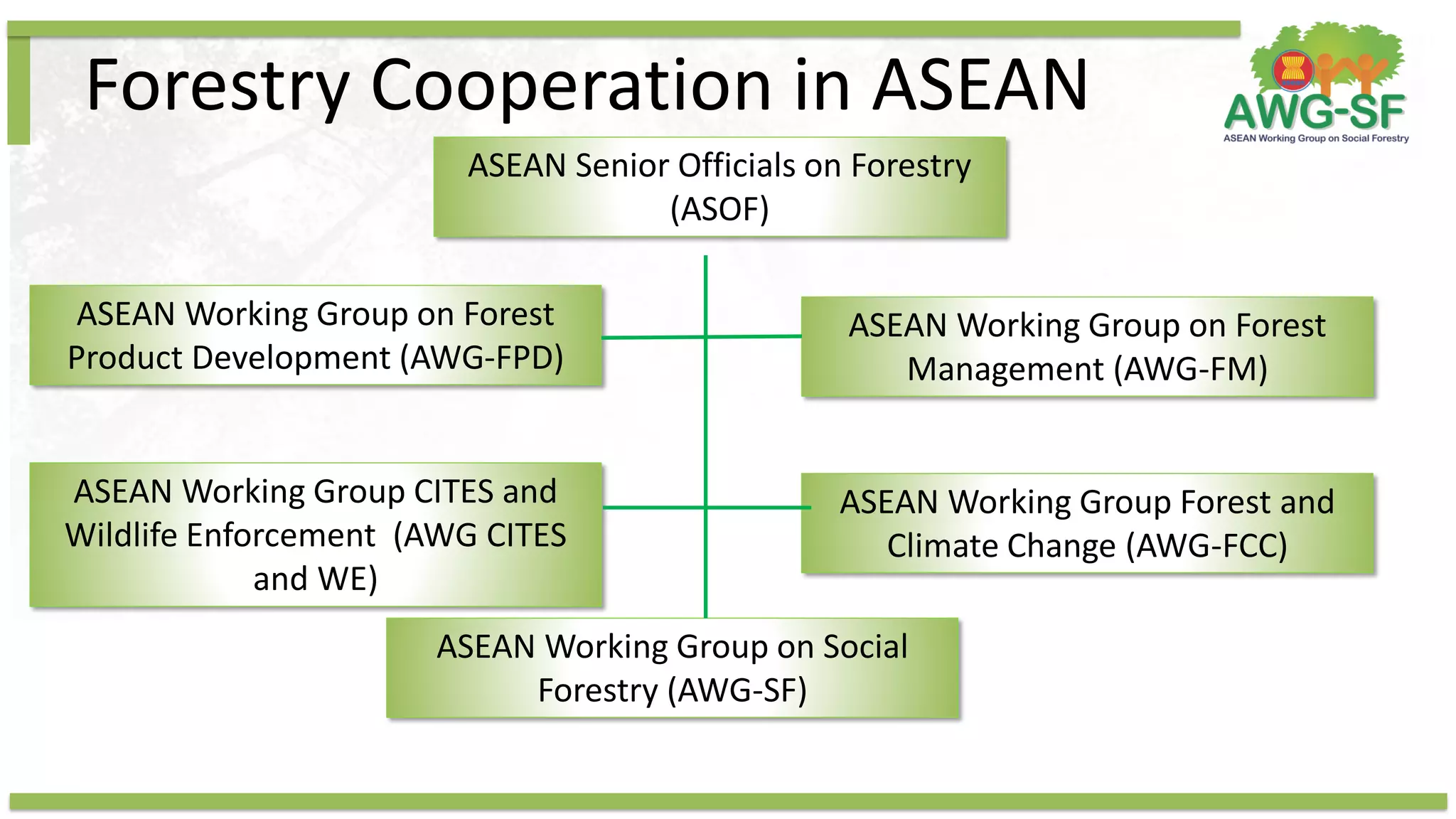 26 1400 2_awg-sf_regional platforms | PDF