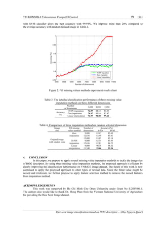 Rice seed image classification based on HOG descriptor with missing values imputation | PDF