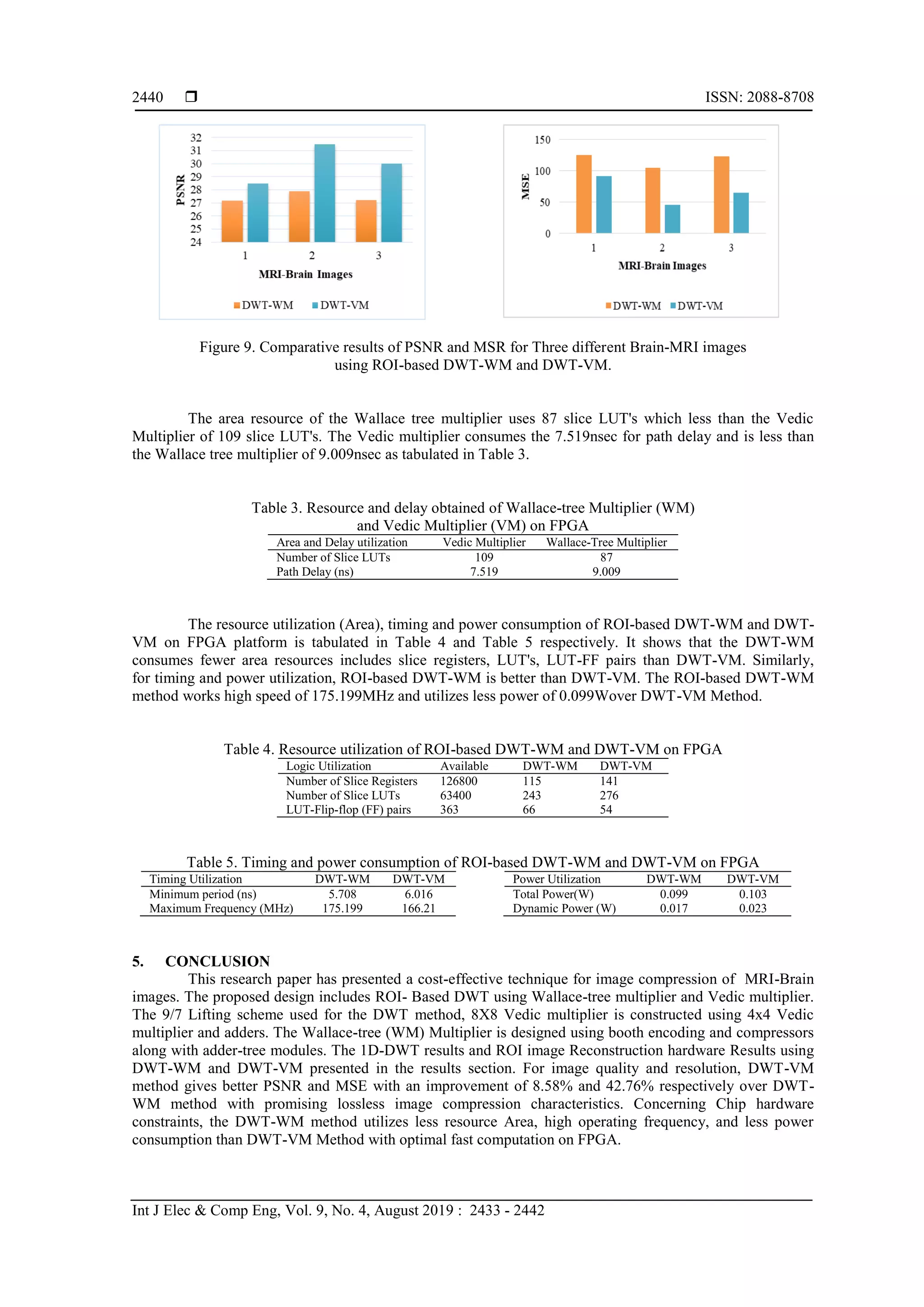 An Efficient Design Approach Of Roi Based Dwt Using Vedic And Wallace