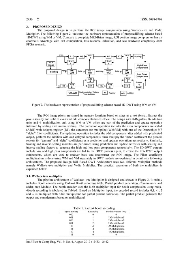 An Efficient Design Approach Of Roi Based Dwt Using Vedic And Wallace Tree Multiplier On Fpga