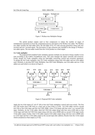 An Efficient Design Approach of ROI Based DWT Using Vedic and Wallace Tree Multiplier on FPGA ...