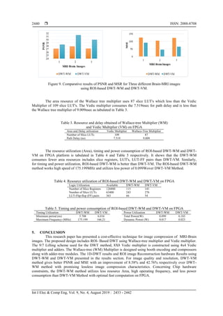 An Efficient Design Approach of ROI Based DWT Using Vedic and Wallace Tree Multiplier on FPGA ...