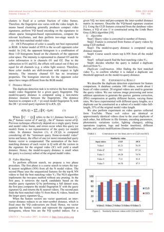 Efficient and Robust Detection of Duplicate Videos in a Database | PDF