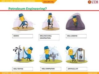 261520076-Chapter-1-Introduction-Fundamental-Petroleum-Engineering-UTM.pdf