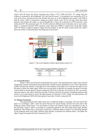 Energy efficient smart street light for smart city using sensors and ...