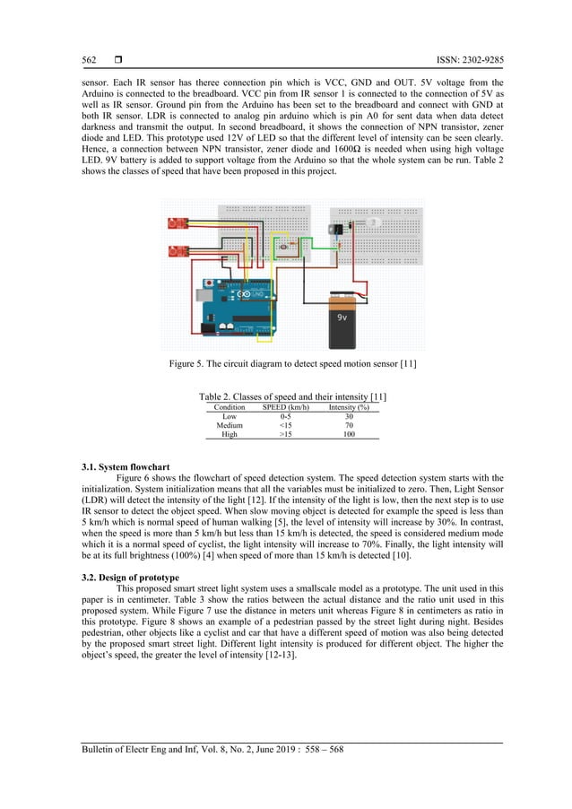 Energy efficient smart street light for smart city using sensors and ...