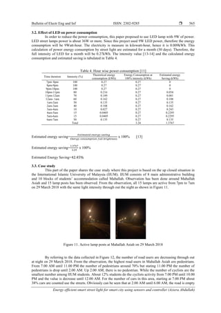 Energy efficient smart street light for smart city using sensors and controller | PDF