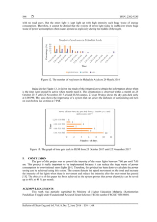 Energy efficient smart street light for smart city using sensors and ...