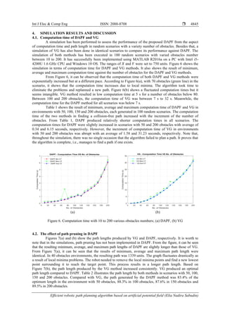 Efficient robotic path planning algorithm based on artificial potential field | PDF