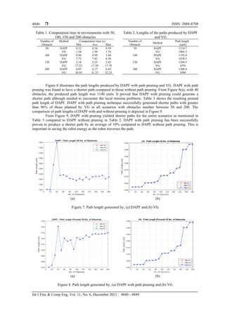 Efficient robotic path planning algorithm based on artificial potential ...