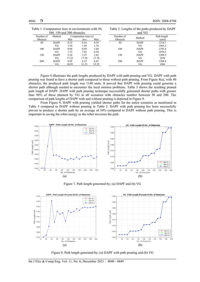 Efficient Robotic Path Planning Algorithm Based On Artificial Potential