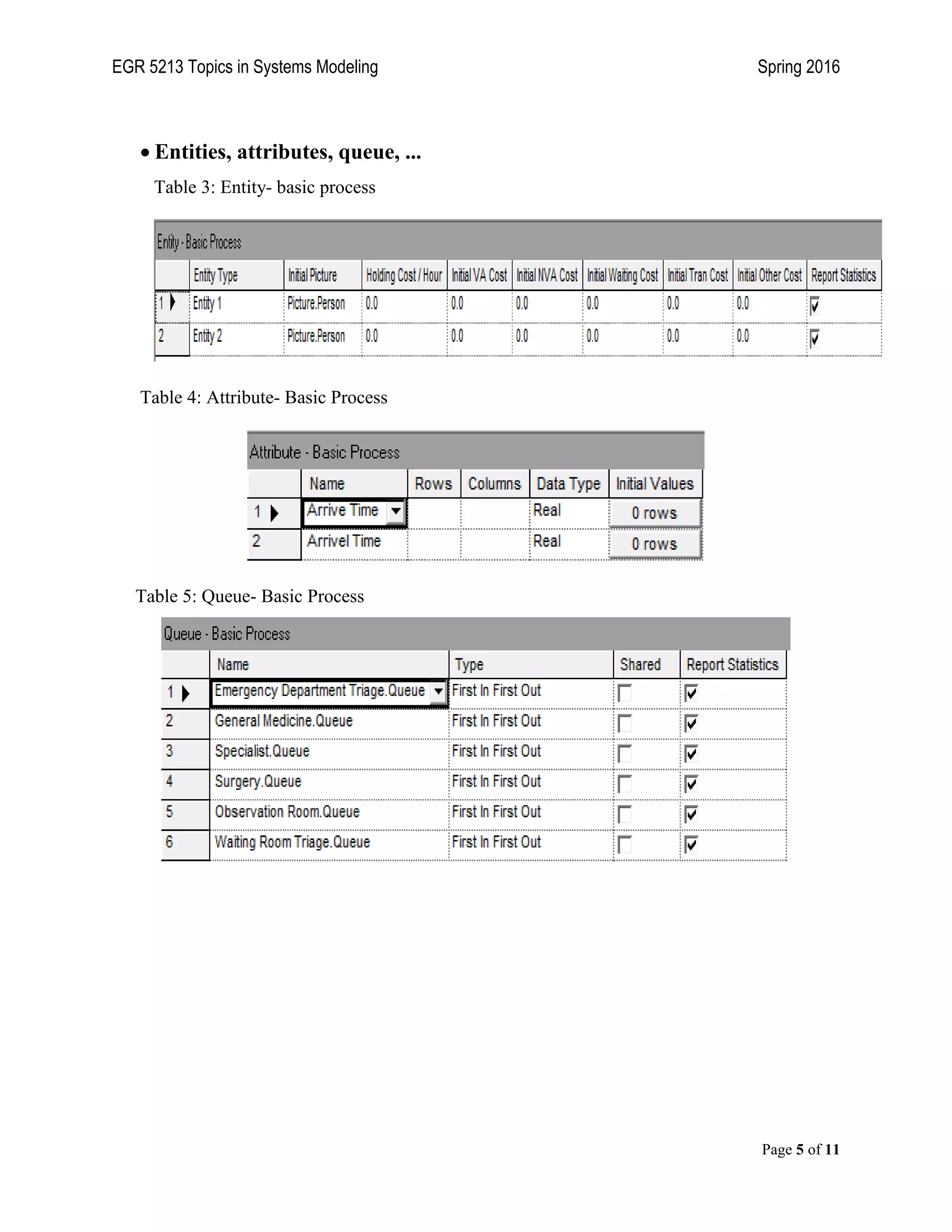 Project Report_Waiting time ER | PDF