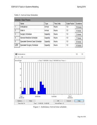 Project Report_Waiting time ER | PDF | First Aid | Injuries