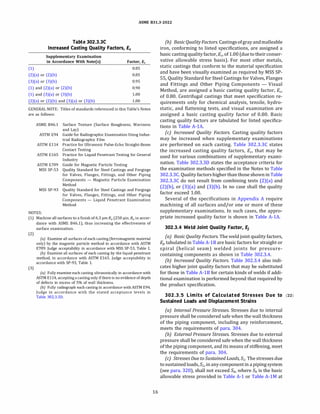 ASME B31.3 2022 Procces piping code for b31.3 | PDF