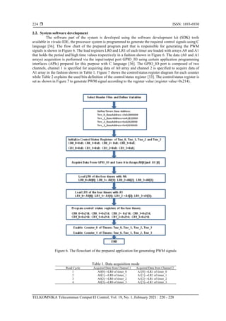 Embedded processor system for controllable period-width multichannel pulse width modulation ...